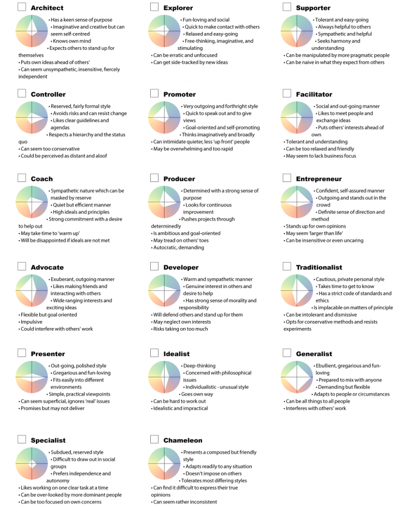 Personality Profiles – Michael Sage