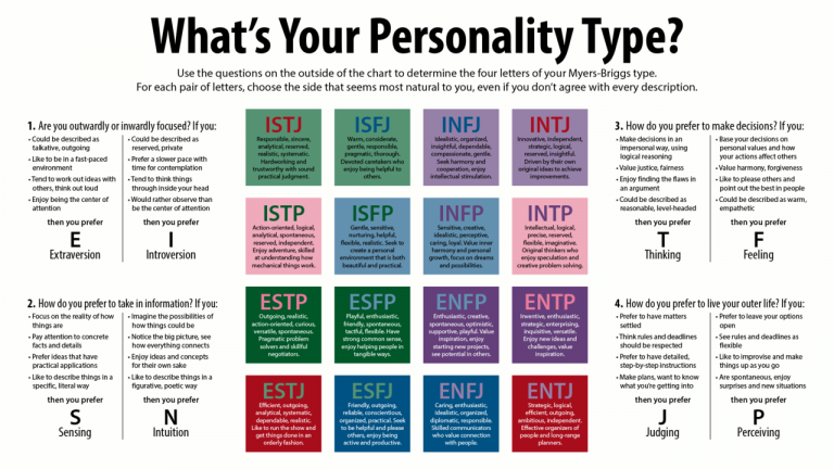 Personality Profiles Michael Sage personality-profiles-michael-sage